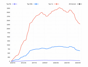 Adobe Experience Manager (AEM) vs Sitecore Comparison Guide | Axamit