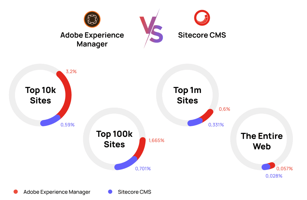 Adobe Experience Manager (AEM) vs Sitecore Comparison Guide | Axamit