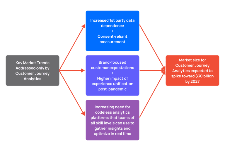 Customer Journey Analytics vs. Adobe Analytics: Comprehensive Guide Customer Journey Analytics vs. Adobe Analytics: Comprehensive Guide