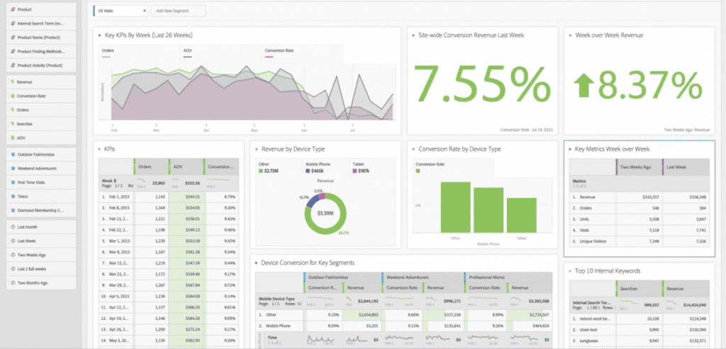Adobe Analytics vs Google Analytics: A Comparative Guide to Better ...