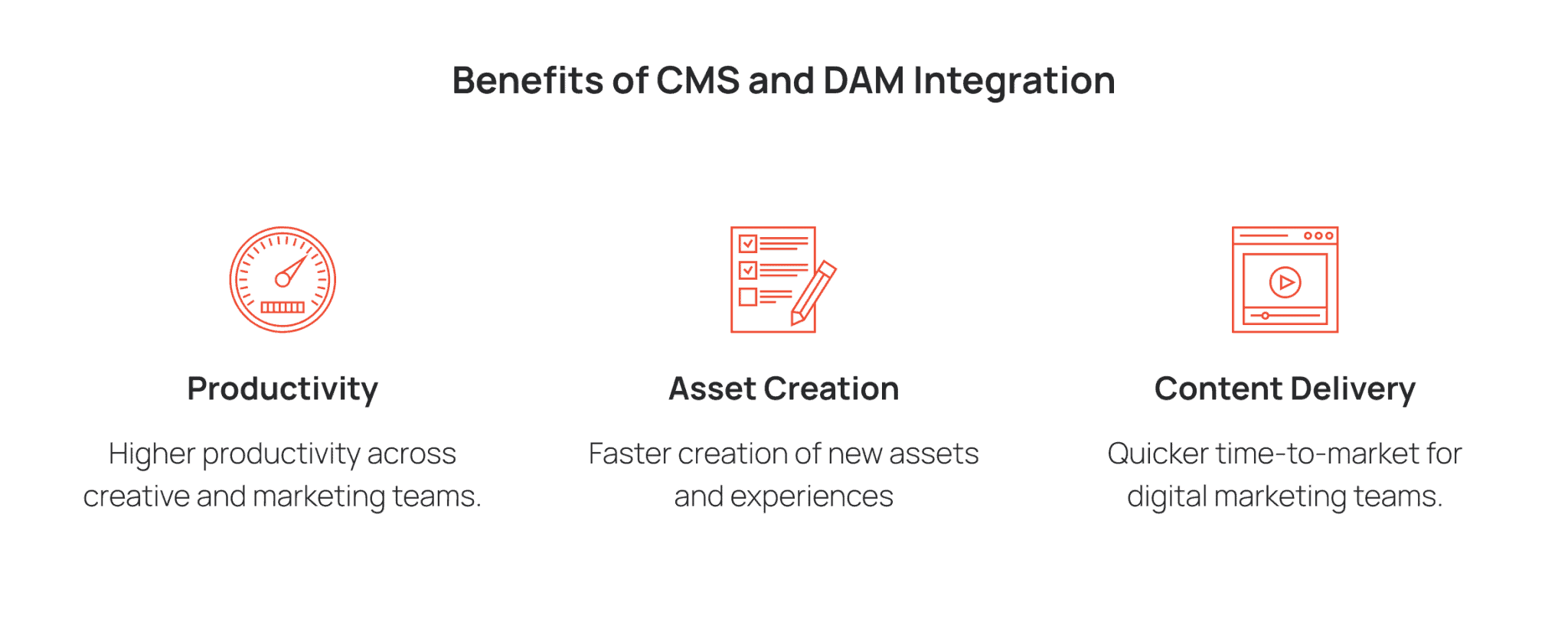 DAM vs. CMS: What’s the Difference and Why You Need Both | Axamit