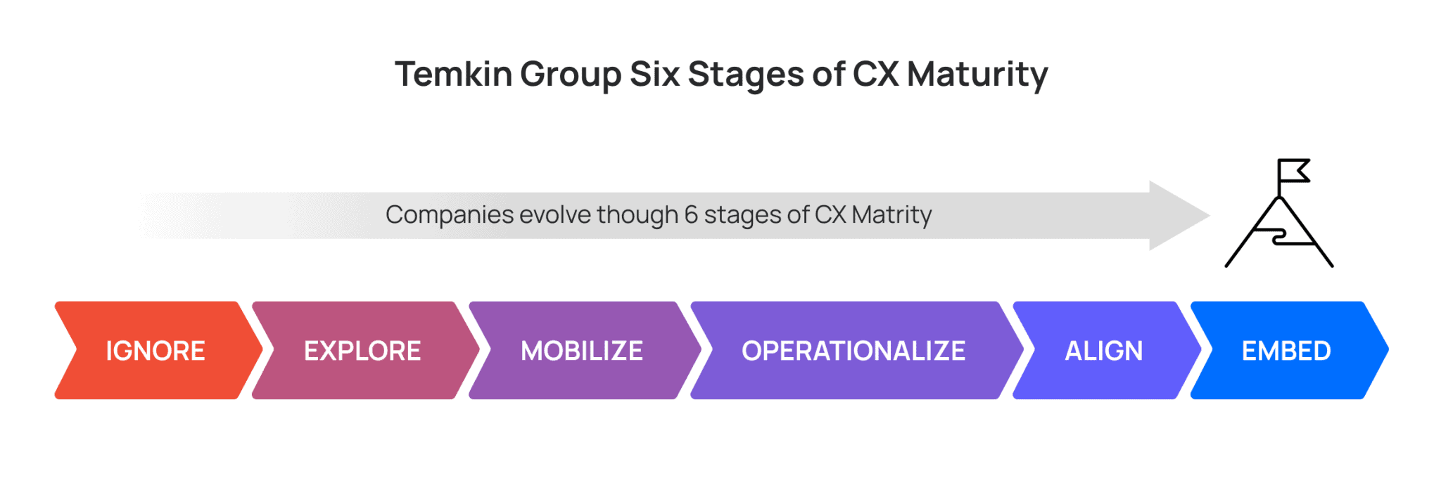 Digital CX Strategy: Key Components of Success | Axamit