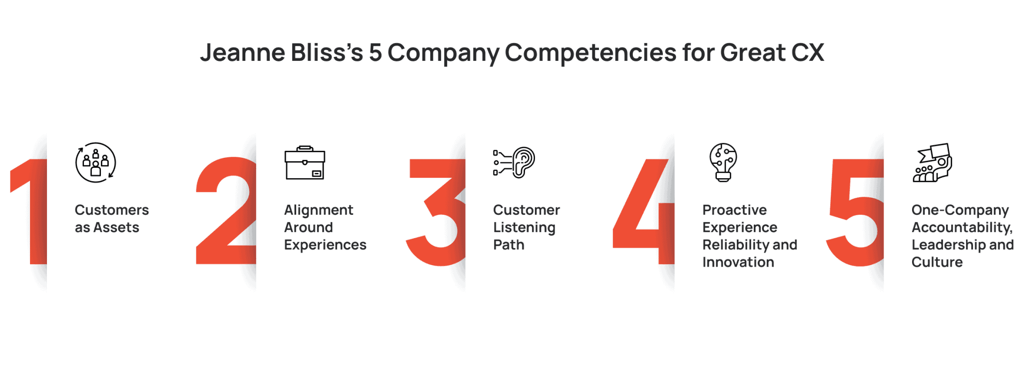 Digital CX Strategy: Key Components of Success | Axamit