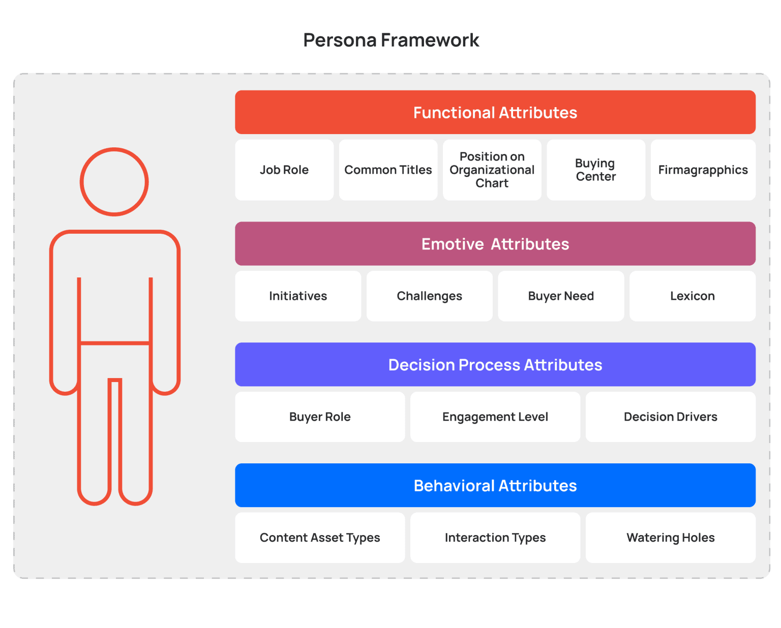Digital CX Strategy: Key Components of Success | Axamit