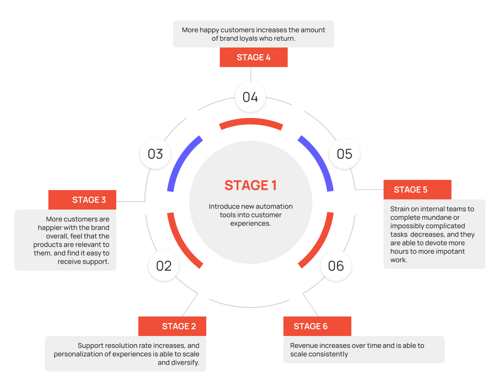 Customer Experience Automation Tools that Accelerate Scale | Axamit