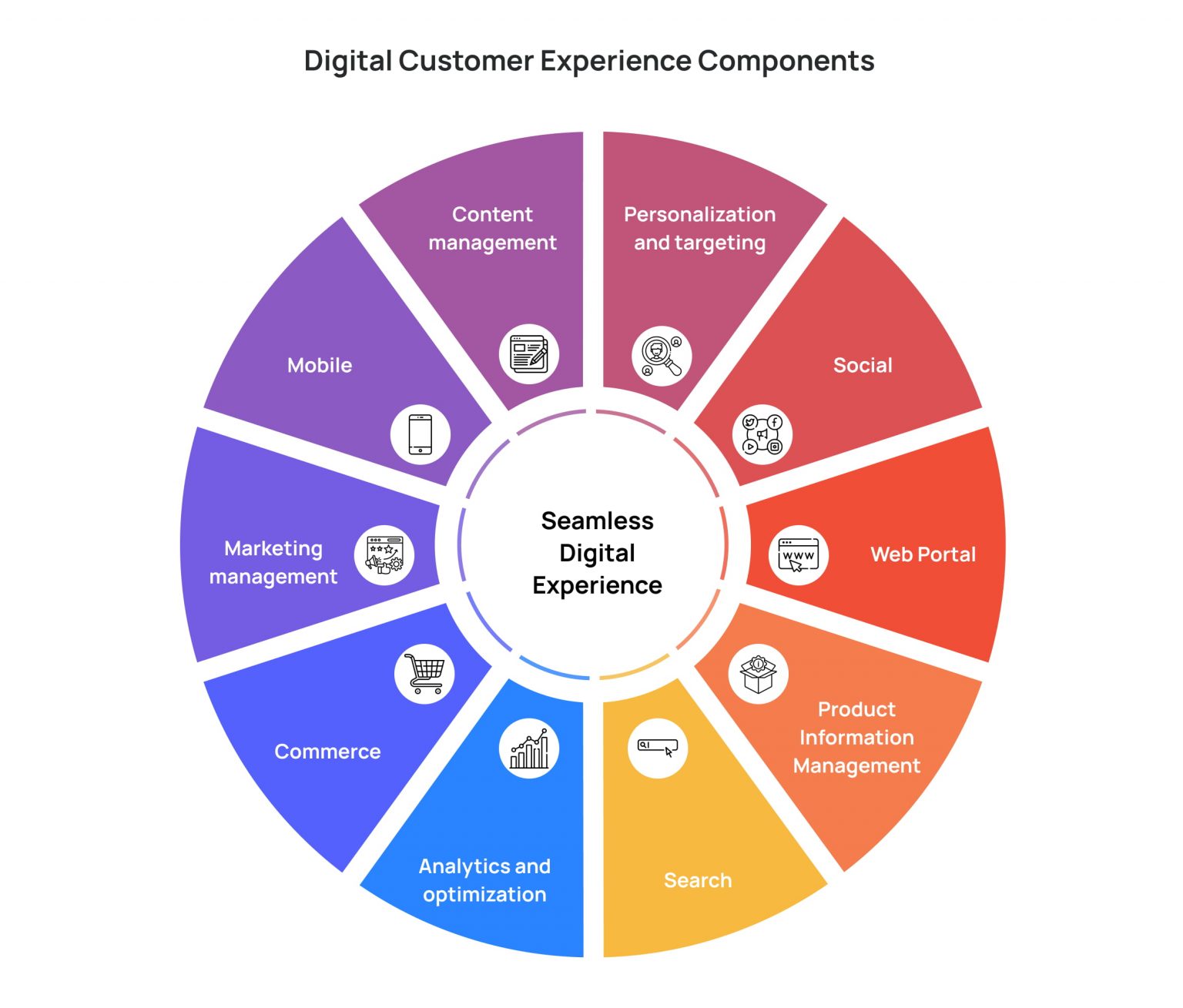Customer Experience Optimization Tips to Scale Faster