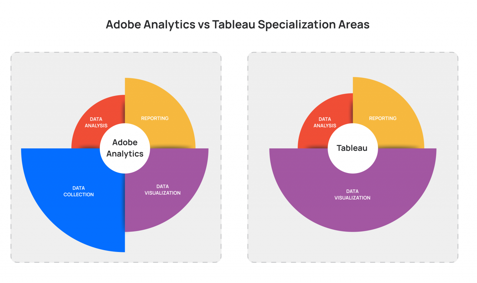 Adobe Analytics vs. Tableau: Which Is Right for You? | Axamit