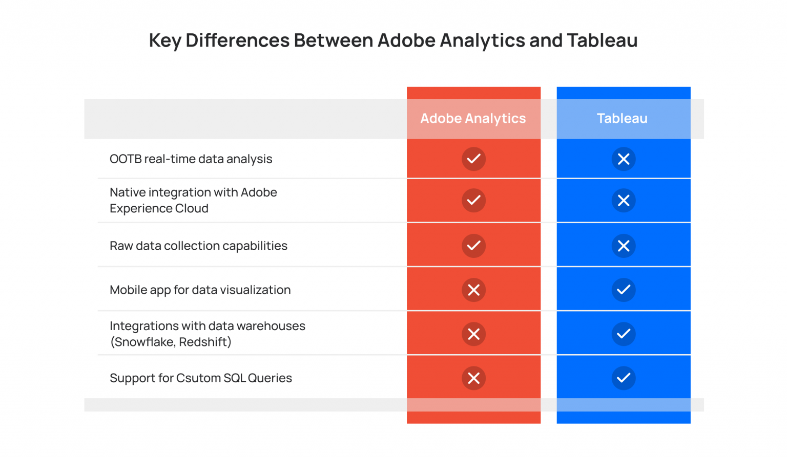 Adobe Analytics vs. Tableau: Which Is Right for You? | Axamit