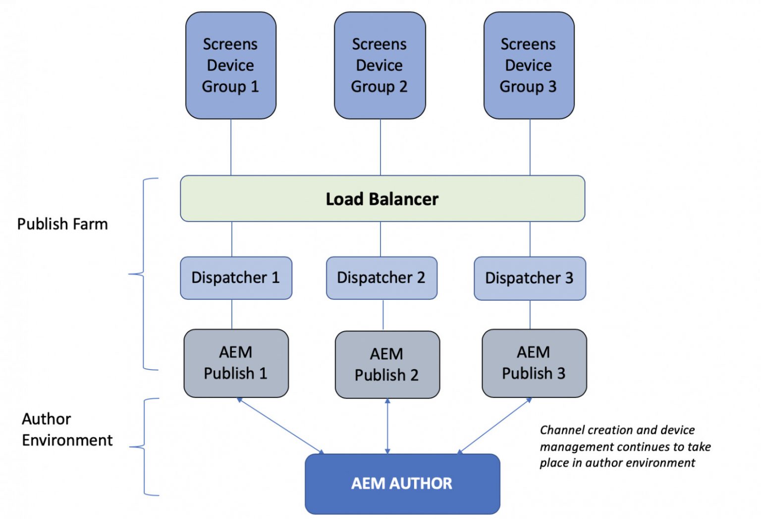 AEM Security Best Practices: Safeguarding Adobe Experience Manager | Axamit