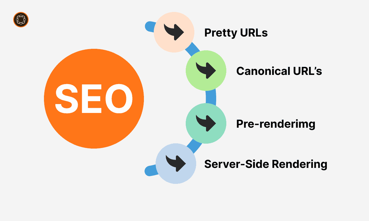 AEM SPA: Exploring Single Page Applications and SEO Considerations | Axamit