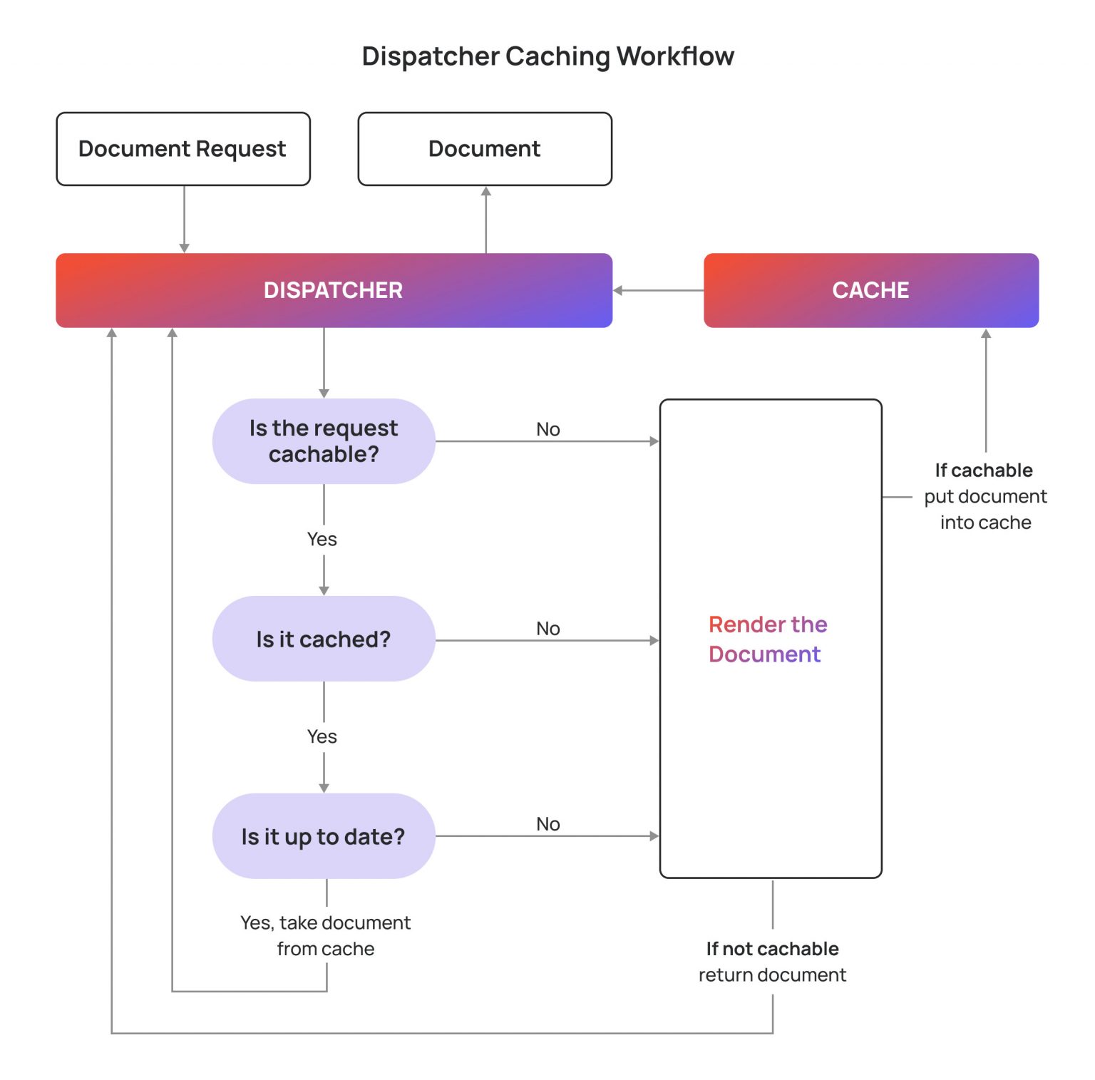 Adobe Experience Manager (AEM) Performance Optimization Guide | Axamit