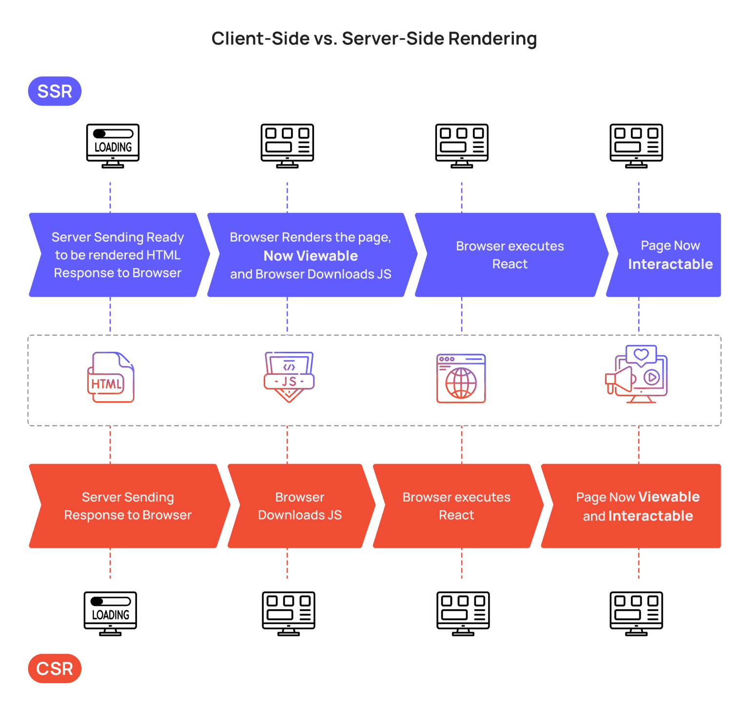 Adobe Experience Manager (AEM) Performance Optimization Guide | Axamit