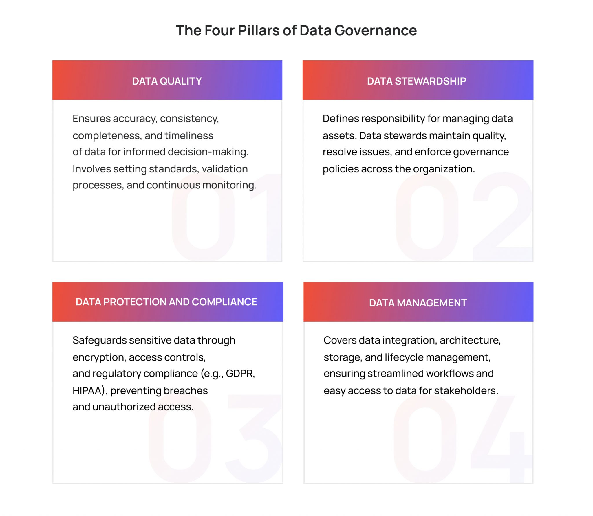 Data Governance Framework: Models, Examples, and Key Requirements | Axamit