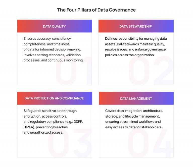 Data Governance Framework: Models, Examples, and Key Requirements | Axamit