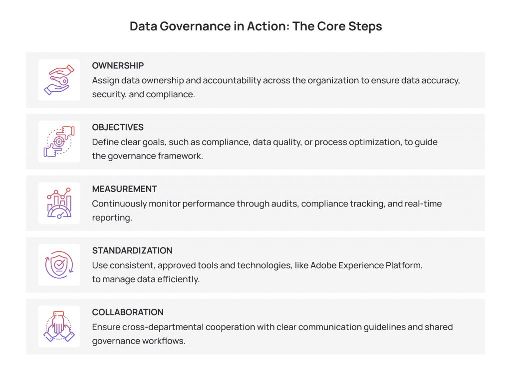 Data Governance Framework Models Examples And Key Requirements Axamit Data Governance Framework Models Examples And Key Requirements Axamit