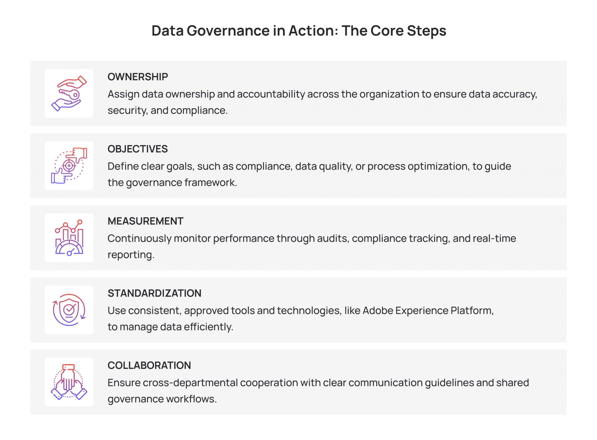 Data Governance Framework: Models, Examples, and Key Requirements | Axamit