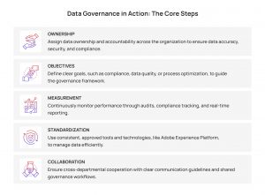 Data Governance Framework: Models, Examples, and Key Requirements | Axamit
