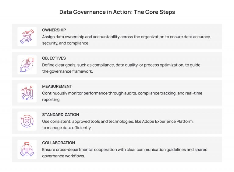 Data Governance Framework: Models, Examples, and Key Requirements | Axamit