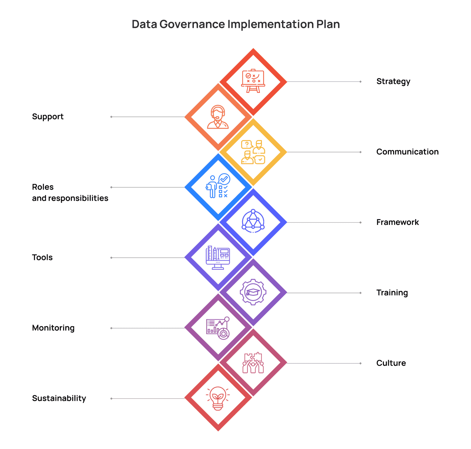 How to Implement Data Governance: A Comprehensive 10-Step Plan | Axamit