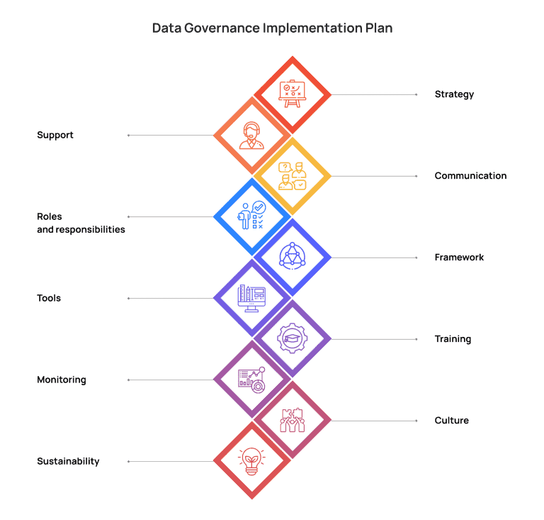 How to Implement Data Governance: A Comprehensive 10-Step Plan | Axamit
