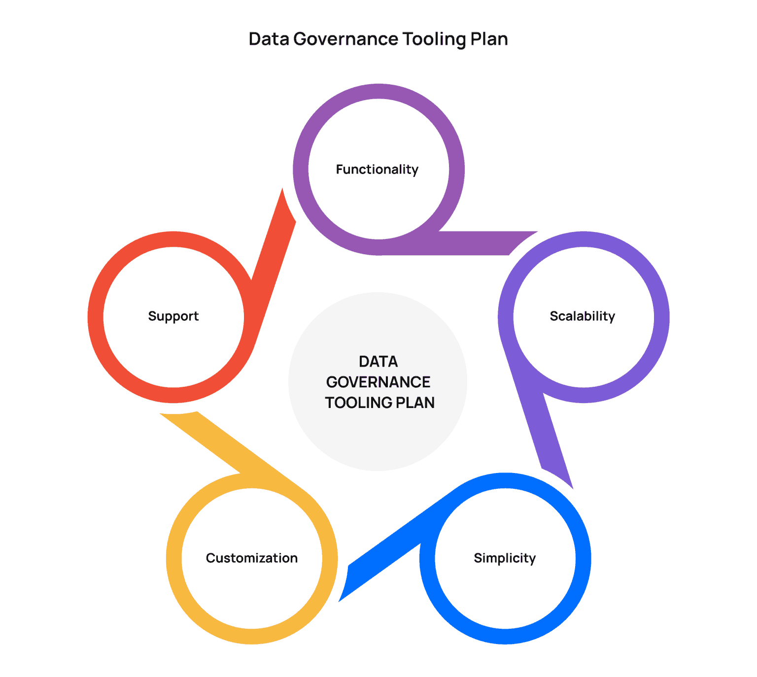 How to Implement Data Governance: A Comprehensive 10-Step Plan | Axamit