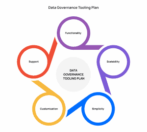 How to Implement Data Governance: A Comprehensive 10-Step Plan | Axamit