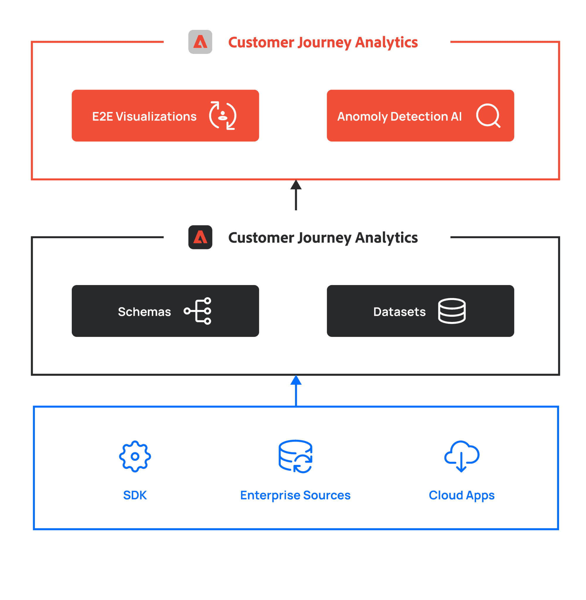 What is Adobe Experience Platform - Axamit
